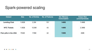 Semantic Image Logging Using Approximate Statistics & MLflow | PPT