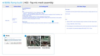 OPENTIME list of the fail of the product .pptx