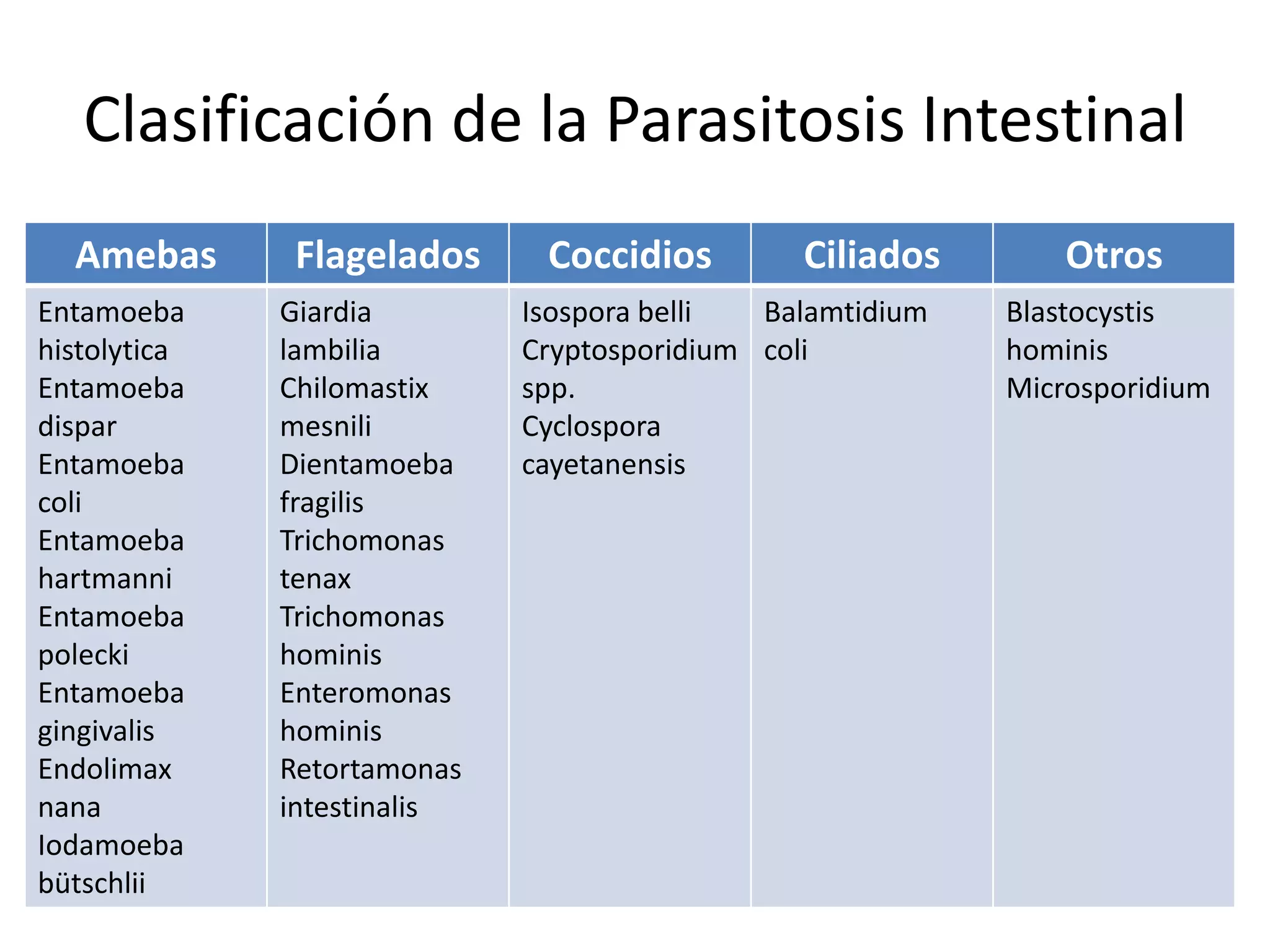 Guia y manejo parasitosis intestinal - CICATSALUD | PPTX