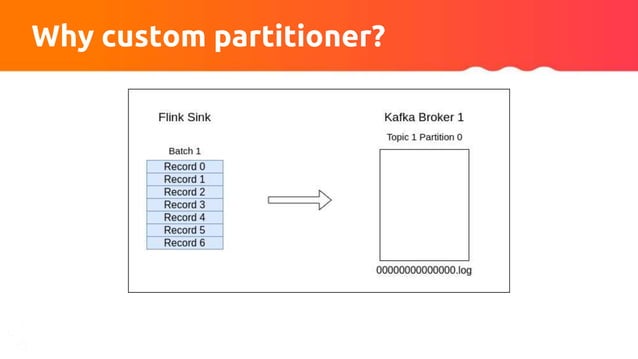 Tuning Apache Kafka Connectors for Flink.pptx