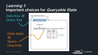 Using Queryable State for Fun and Profit | PPTX | Databases | Computer Software and Applications