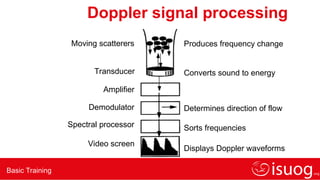 316. Lecture-3-The-principles-of-Doppler-ultrasound-AC (1).ppt