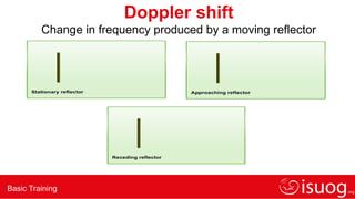 316. Lecture-3-The-principles-of-Doppler-ultrasound-AC (1).ppt