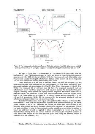 Wideband Multi-Port Reflectometer as an Alternative in Reflection Coefficient Measurement | PDF ...