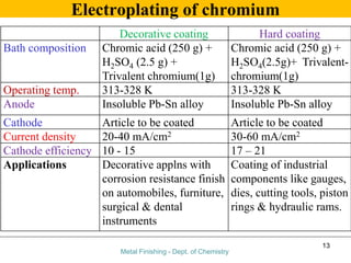 316145867-Slides-Metal-Finishing.ppt