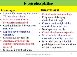 316145867-Slides-Metal-Finishing.ppt