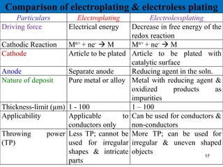 316145867-Slides-Metal-Finishing.ppt