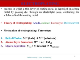 316145867-Slides-Metal-Finishing.ppt
