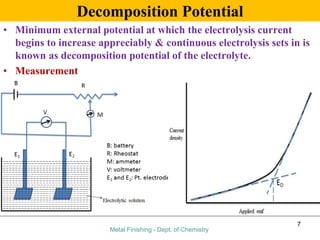 316145867-Slides-Metal-Finishing.ppt