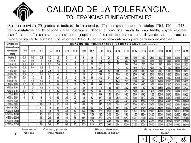 31615225 ajustes-y-tolerancias-dimensionales