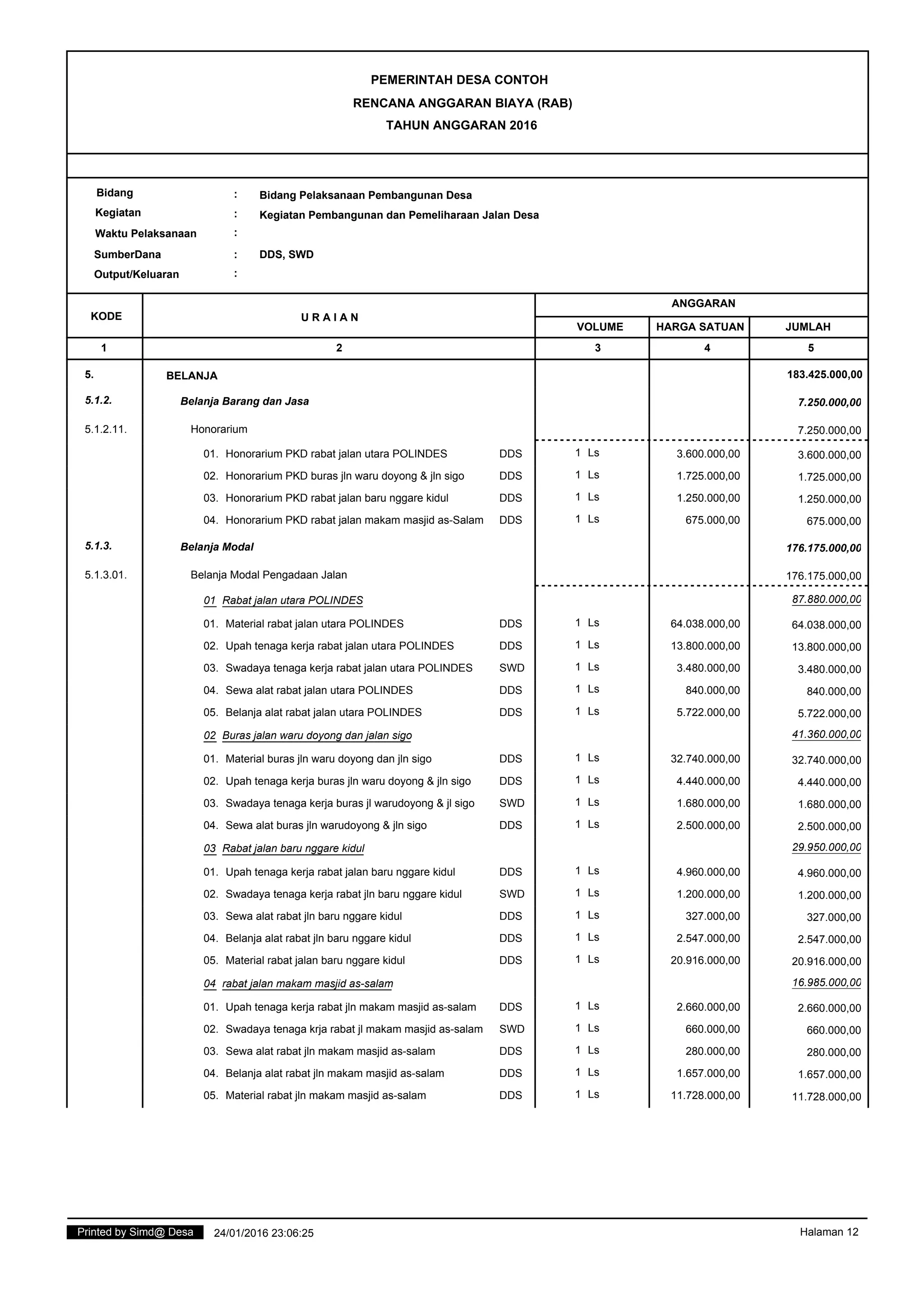 316397195 rab-siskeudes | PDF
