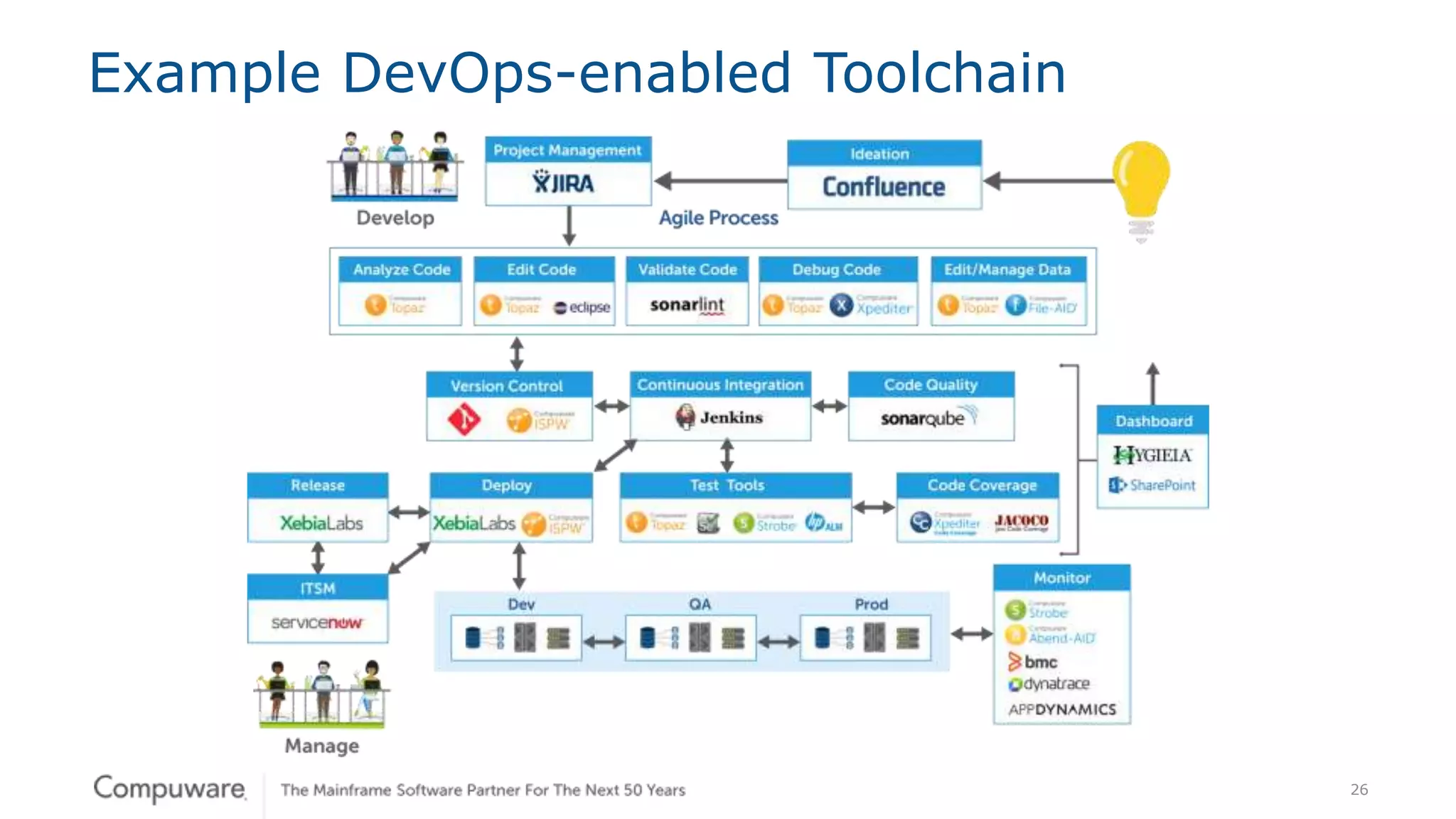 The Do's and Don'ts of Mainframe Modernization | PPTX