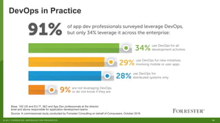 The Do's and Don'ts of Mainframe Modernization | PPTX