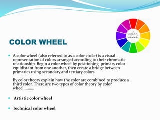 color-theory for beginners | PPT