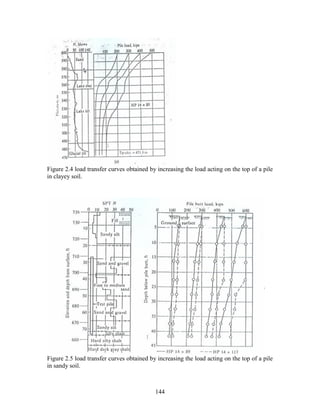 316691663 pile-foundations-lecture-note-1-pdf | PDF