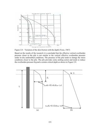 316691663 pile-foundations-lecture-note-1-pdf | PDF
