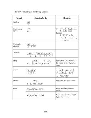 316691663 pile-foundations-lecture-note-1-pdf | PDF