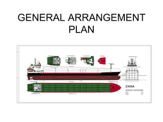General-Arrangement-Planppt enggineerdad | PPT