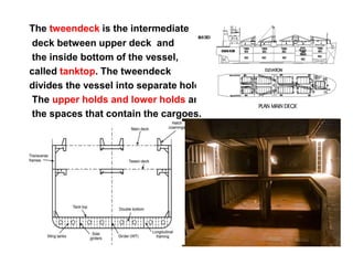General-Arrangement-Planppt enggineerdad | PPT