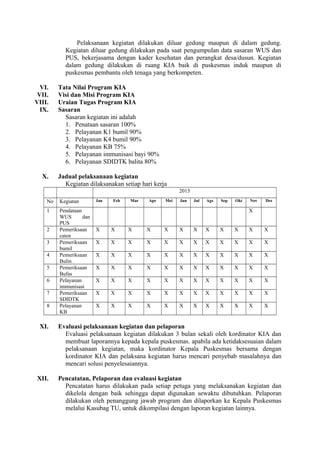 316812139 1-kak-pelaksanaan-program-kia | DOC