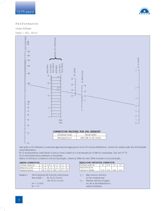 316825480 diffuser-tech data | PDF