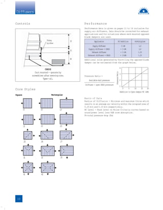316825480 diffuser-tech data | PDF