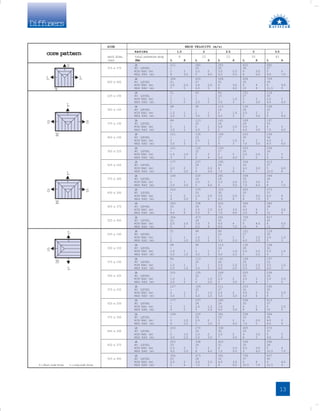 316825480 diffuser-tech data | PDF
