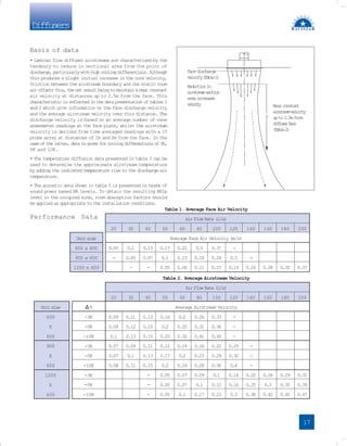 316825480 diffuser-tech data | PDF