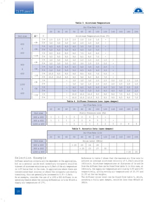 316825480 diffuser-tech data | PDF