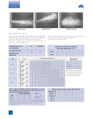 316825480 diffuser-tech data | PDF