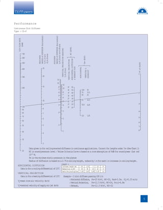 316825480 diffuser-tech data | PDF