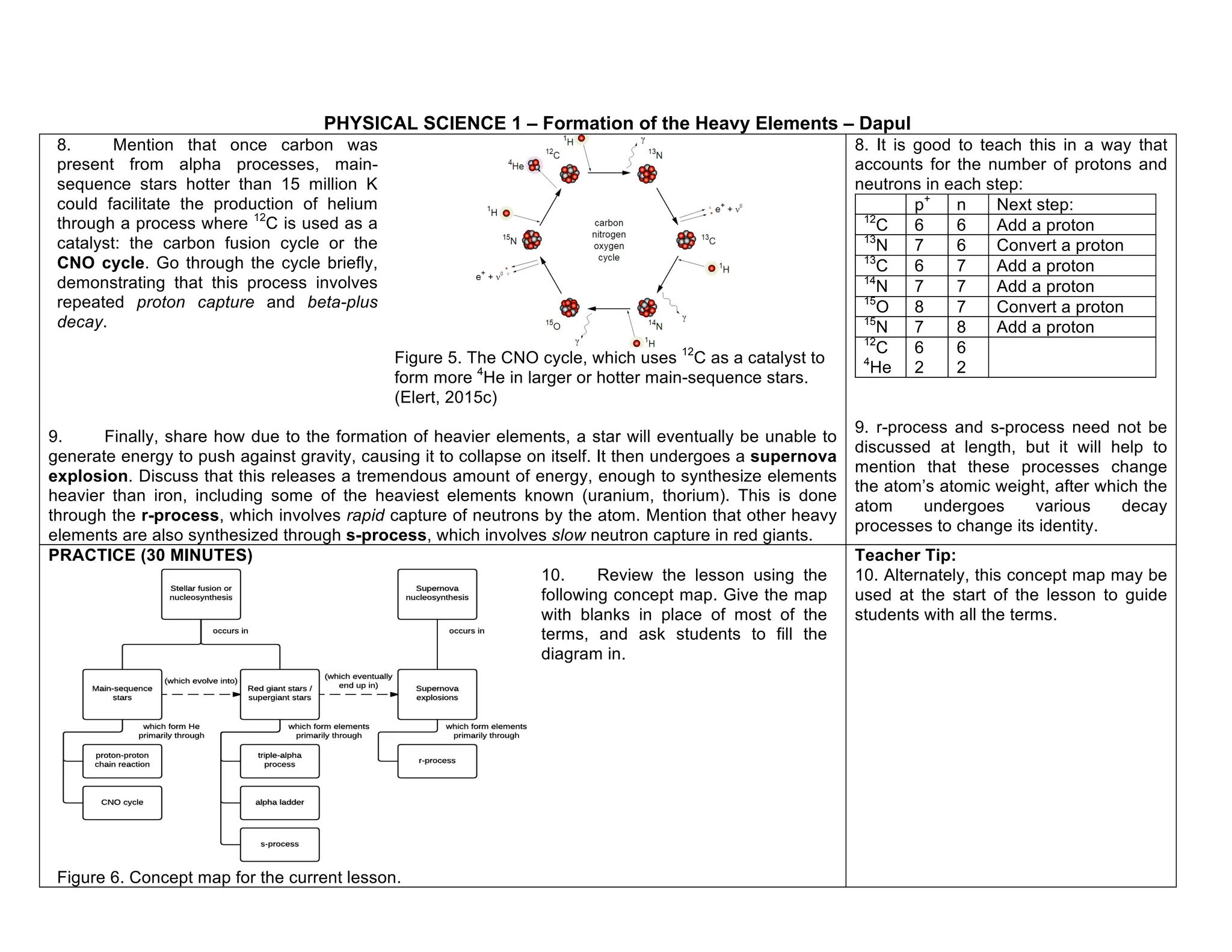 Physical Science Curriculum Guide Department of Education | PDF