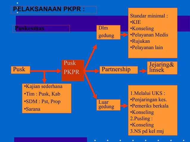 316844868-PEDOMAN-PKPR-ppt(1).ppt