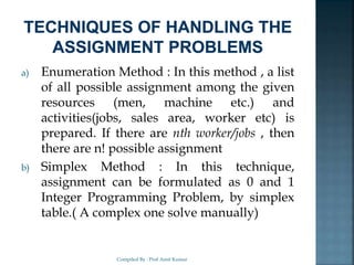 Assignment Problem | PPTX