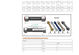 316 Stainless Steel Fasteners- Ranflex Metals | PDF