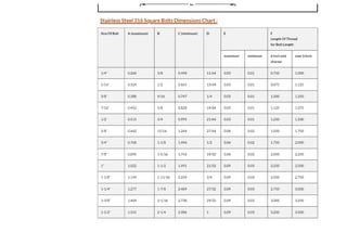 316 Stainless Steel Fasteners- Ranflex Metals | PDF