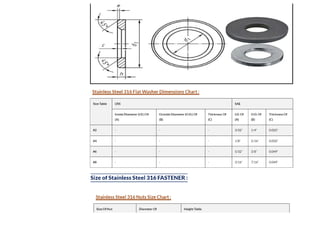 316 Stainless Steel Fasteners- Ranflex Metals | PDF