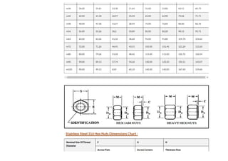 316 Stainless Steel Fasteners- Ranflex Metals | PDF