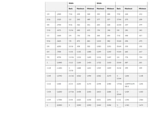316 Stainless Steel Fasteners- Ranflex Metals | PDF