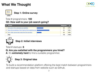 Programmer Hunter Columbia | PPT