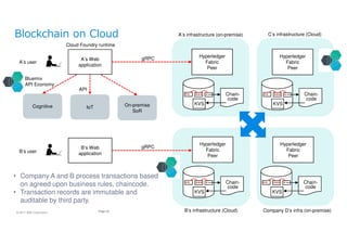 Introduction to Fabric Composer | PPT