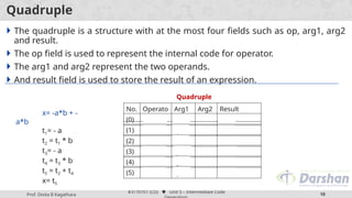 Intermediate Code Generation Techniques in Compiler Design | PPTX