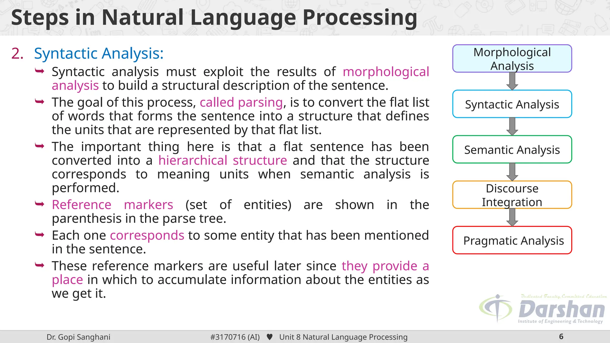 3170716_AI_GTU_Study_Material_Presentations_Unit-8_18092021123235PM.pptx