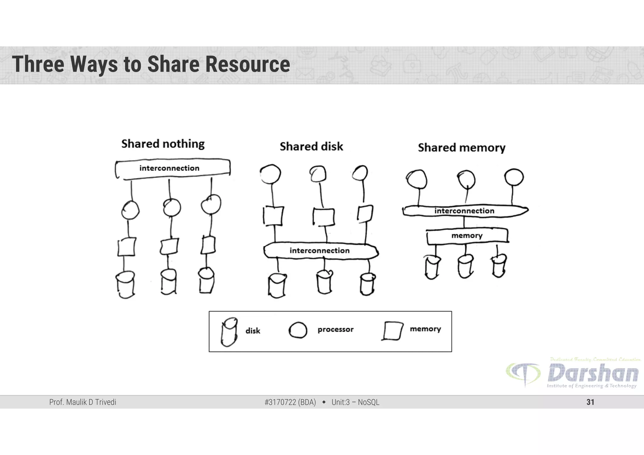 3170722_BDA_GTU_Study_Material_Presentations_Unit-3_29092021094744AM.pdf