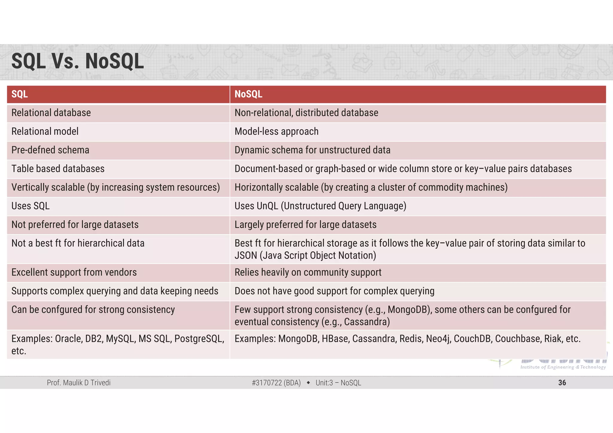 3170722_BDA_GTU_Study_Material_Presentations_Unit-3_29092021094744AM.pdf