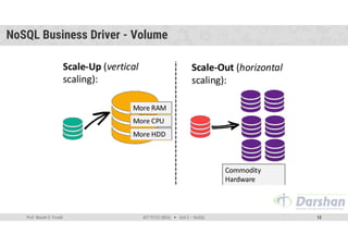 3170722_BDA_GTU_Study_Material_Presentations_Unit-3_29092021094744AM.pdf