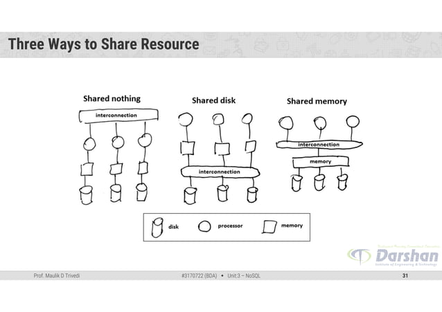 3170722_BDA_GTU_Study_Material_Presentations_Unit-3_29092021094744AM.pdf