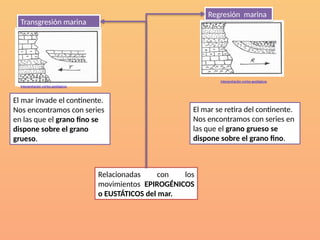 Interpretación de un corte geológico.pptx