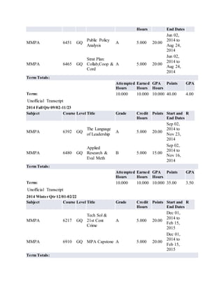 Unofficial Transcript-2 | DOCX | Professional School | Postgraduate ...