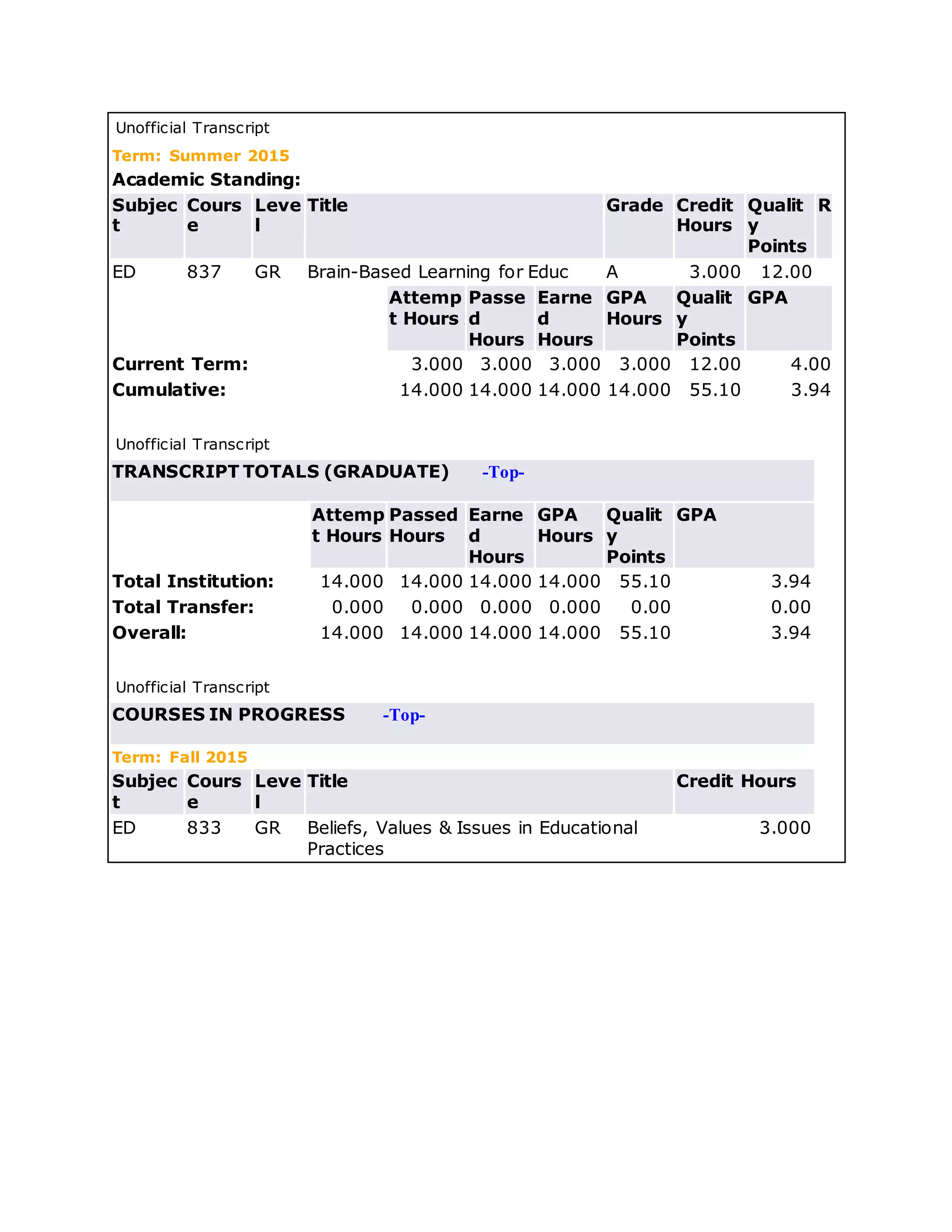 Graduate Unofficial Transcript | DOCX